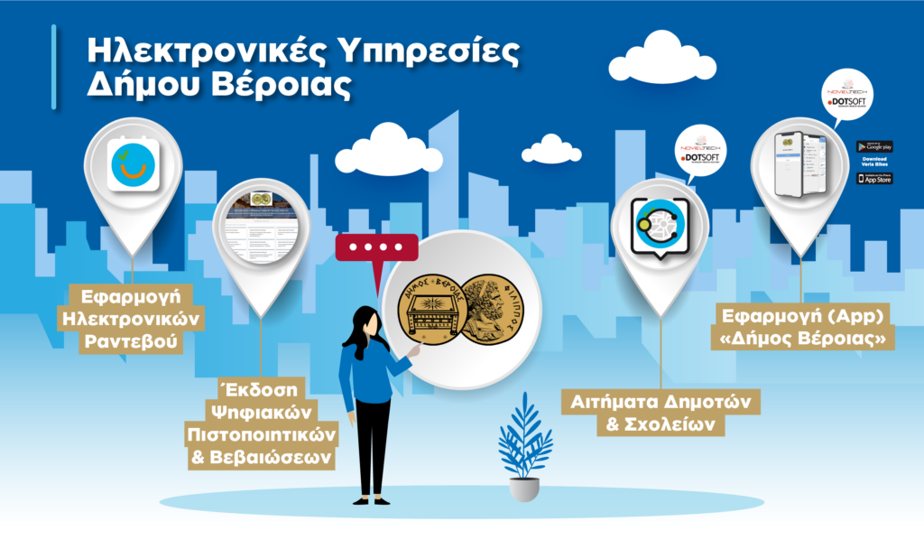 Στις 17.062 οι «ψηφιακές συναλλαγές» του Δήμου Βέροιας τον τελευταίο ...